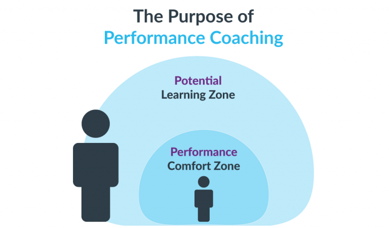 What is Performance Coaching? A Simple Guide